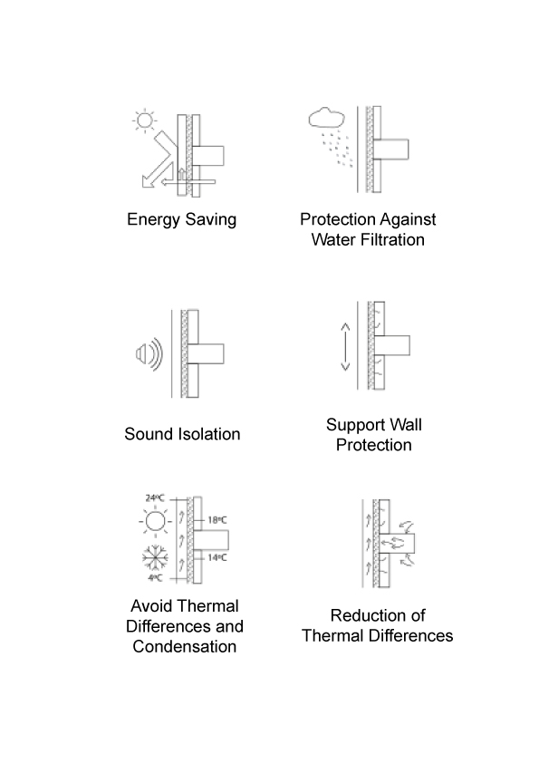 Install Expert . Facades and External Cladding